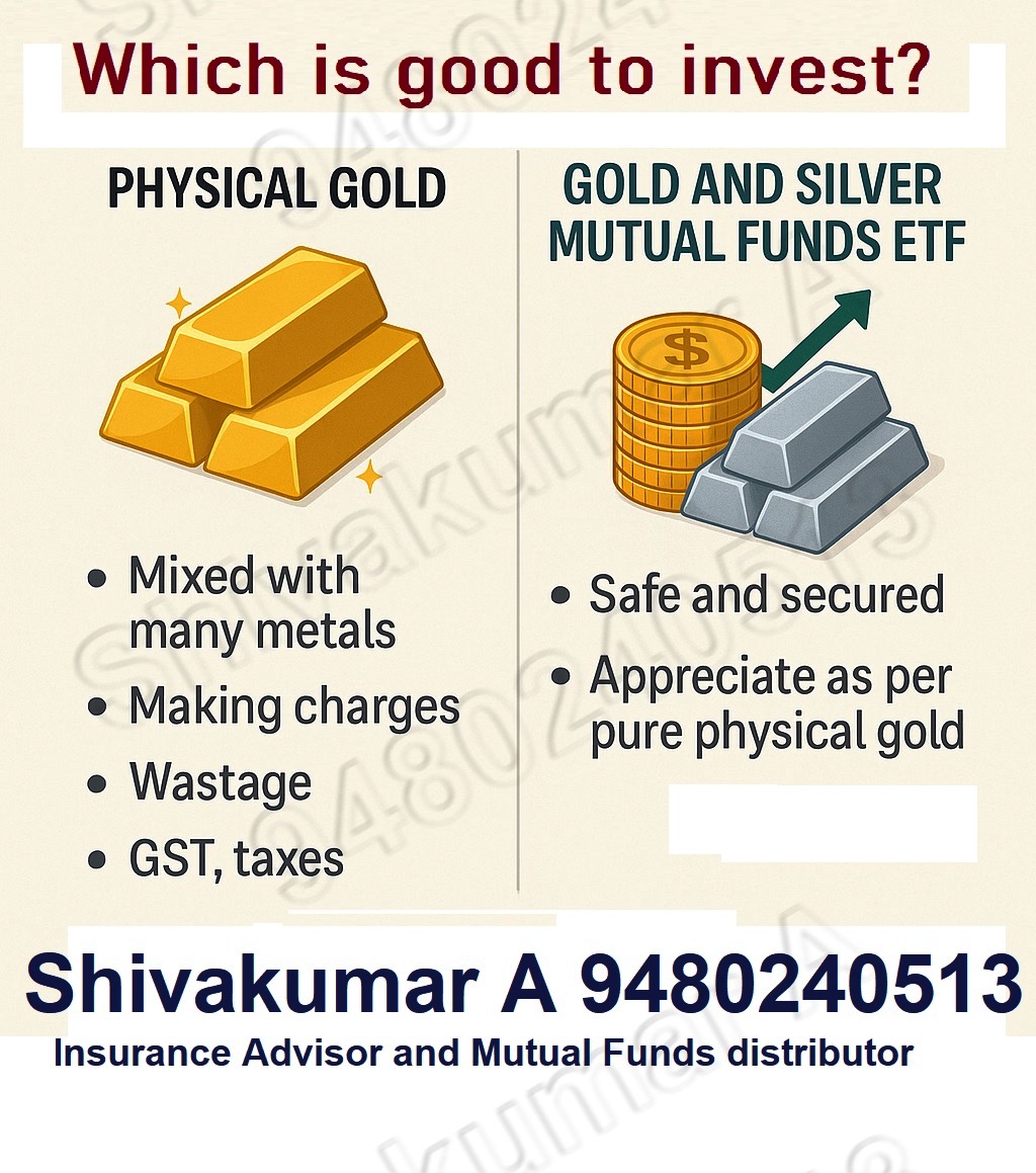 Which gold and silver are good to invest? - Insurance Agent Bangalore